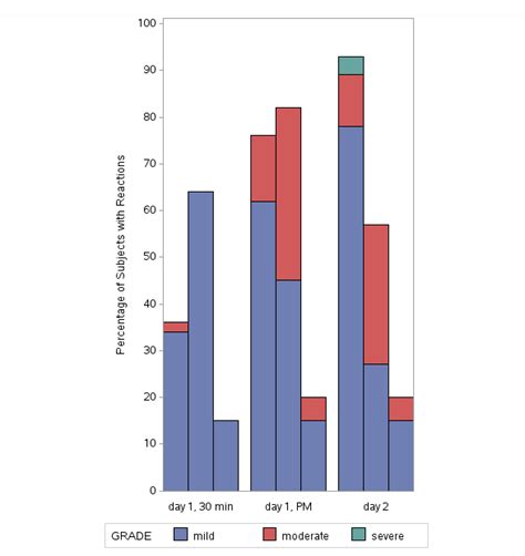 Solved Sas Sg Plot Procedure Sas Support Communities