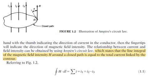 Intensity Of Magnetic Field