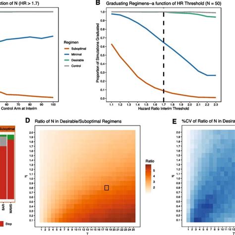 Seamless Bar Optimization A Heatmap Quantifying The Aggressiveness Of
