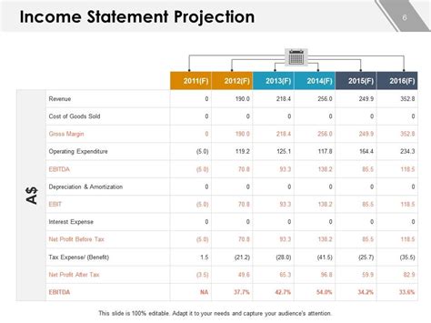 Top 10 Sales Planning And Forecasting Powerpoint Presentation Templates