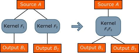 10 Independent Kernel Combination With Mrt Download Scientific Diagram