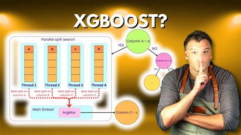 Understanding Xgboost From A To Z Youtube