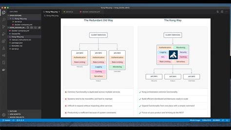 Kong API Gateway Demo using Docker - YouTube