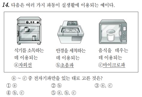 전자기파 스펙트럼라디오파 마이크로파 적외선 가시광선 자외선x선 감마선 네이버 블로그