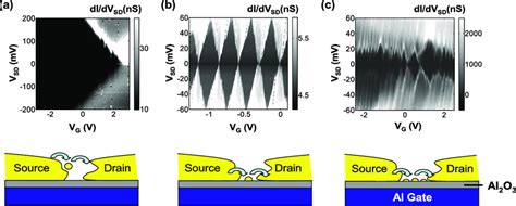 4 Stability Diagrams And Corresponding Illustrations For Three Download Scientific Diagram