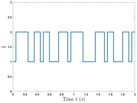 Finite Time H∞ Static Output Feedback Control For Itô Stochastic