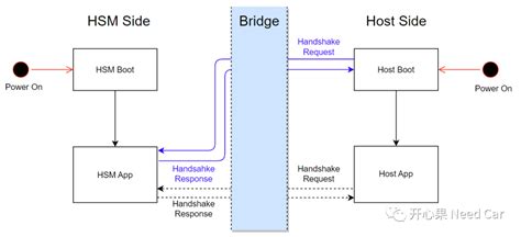 信息安全基础：host与hsm通信科普 hsm host csdn博客