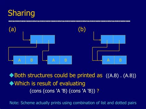 Ppt Lisp Powerpoint Presentation Free Download Id271747