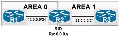 Does An Ospf Abr Generate A Type 4 Lsa Without The Existence Of Lsa 5