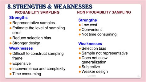 Nursing Research Sampling Technique Pptx
