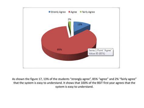 Methodology It Capstone Projet PPTX Computer Software And Applications Computing