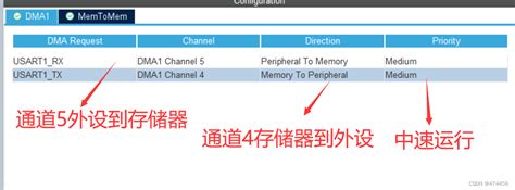 基于hal库的stm32f103c8t6 串口通信实验（dma方式） stm32 hal dma uart csdn博客