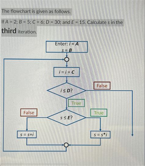 Solved The Flowchart Is Given As Follows If Chegg