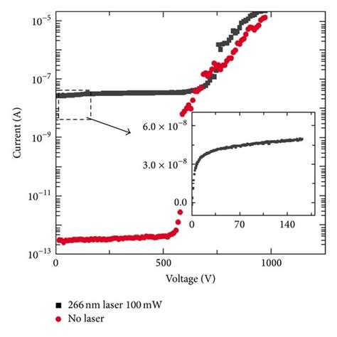 A A Forest Of Vertically Aligned Carbon Nanotubes Grown Through Download Scientific Diagram
