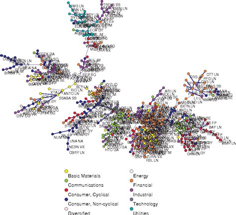 Figure 1 From Statistical Arbitrage With Genetic Programming Semantic Scholar