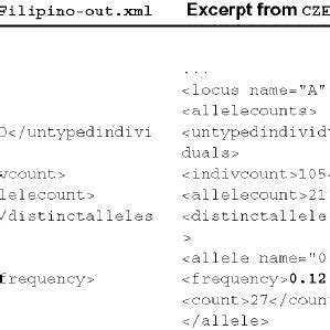 Extract From Sample Plain Text Output Generated From XML Data Download Scientific Diagram