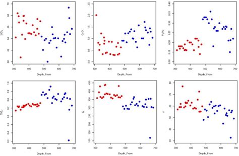 Figure S10 Harker Variation Plots Showing Variation In Sio 2 And Download Scientific Diagram