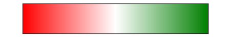 Matplotlib How To Create A Heat Map In Python That Ranges From Green To Red Stack Overflow