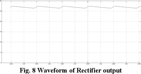 Figure 8 From Design Of Inductive Resonance Coupling Based Wireless