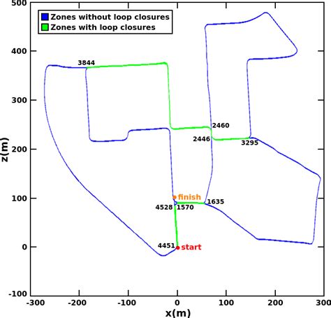 Precision Recall Curves For Comparing The Performance Of Able S Against