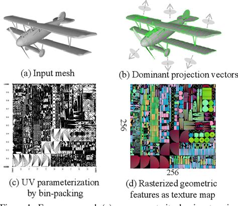 Figure 1 From Cross Atlas Convolution For Parameterization Invariant Learning On Textured Mesh