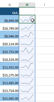Excel 2013 Sparklines