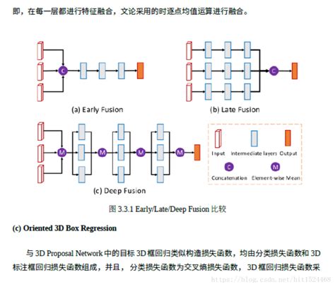 Multi View 3d Object Detection Network For Autonomous Drivingmv3d模型hithsw的博客 Csdn博客