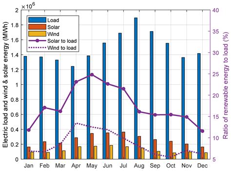 Energies Free Full Text Locational Role Analysis Of Energy Storage Systems Based On Optimal