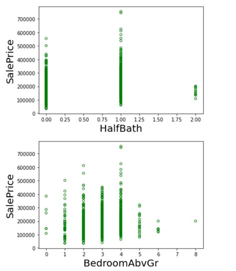 GitHub Sookchand CNN Model For Regression