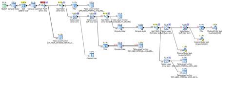 Sql Server Alwayson Availability Group Query Very Slow Database