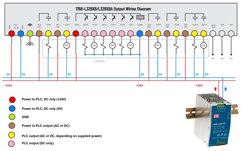 No Voltage At Outputs Even When Forced Allen Bradley Rockwell Automation