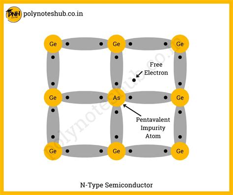 What Is N Type Semiconductor Definition Formation New Topic 2024 Poly Notes Hub