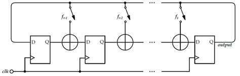 Galois Linear Feedback Shift Register Download Scientific Diagram