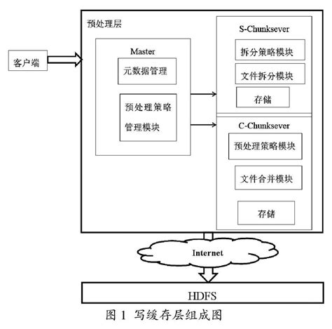 数据存储方式 数据库 大山谷图库