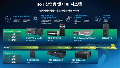 컴퓨텍스 어드밴텍 엔비디아 젯슨 토르 기반 풀스택 시스템 글로벌 최초 공개