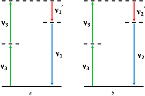 Energy‐level Descriptions Of The Two Fwm Processes Taking Place A