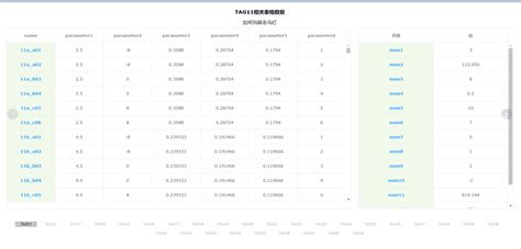 Vue Element Ui中表格过长内容隐藏显示的实现方式 张生荣