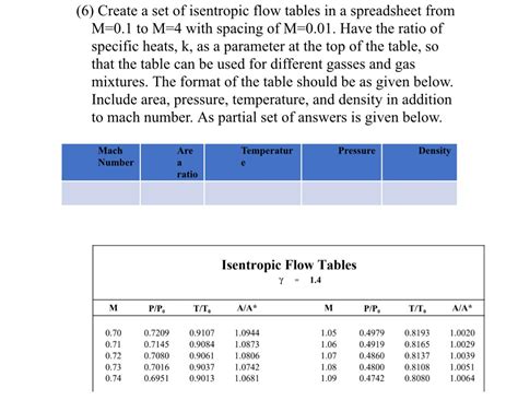 6 ﻿create A Set Of Isentropic Flow Tables In A