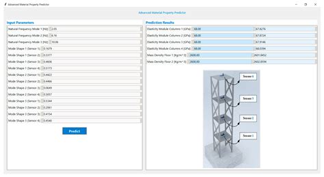 Artificial Neural Network Based Automated Finite Element Model Updating With An Integrated