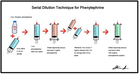 An Effective Technique For Aspiration In Ischemic Priapism The