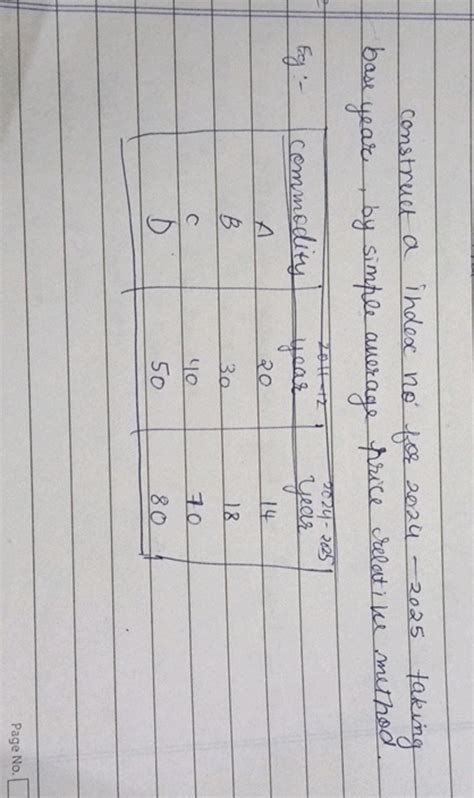 construct a index no for 2e24 2025 taking base year by simple average