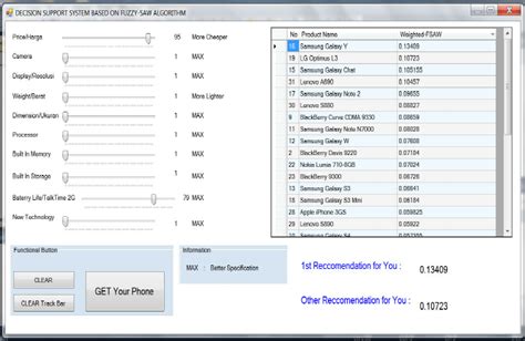DSS Application Interface B Download Scientific Diagram