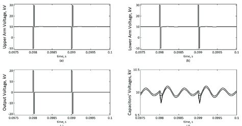 Simulation Results For Case 1 A Upper Arm Voltage B Lower Arm