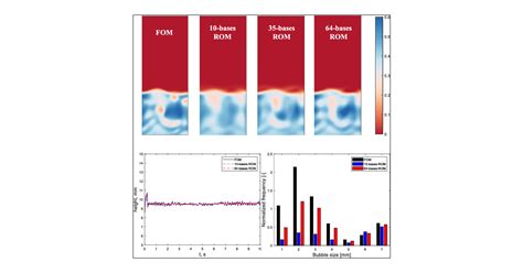 Data Driven Reduced Order Model For Bubbling Fluidized Beds
