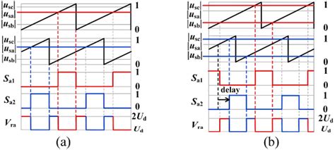 figure 7 from a modified carrier based pwm strategy for common mode