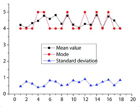 expert scoring results download scientific diagram