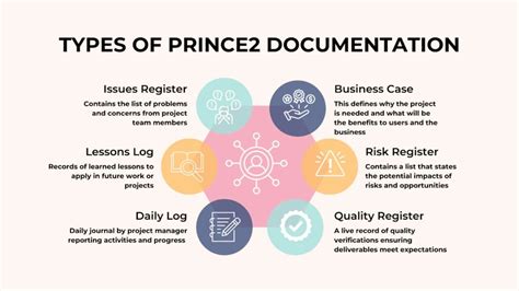 Prince2 Process And Project Life Cycle Spoclearn