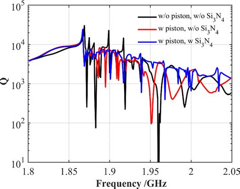 Use Of Periodically Slotted Sio2 In A Layered Surface Acoustic Wave