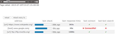 github mitsukarenai php uptime monitor