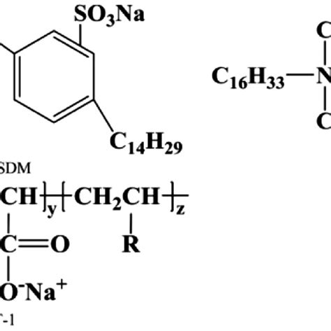 The Chemical Structure Of Xanthan Gum 25 Download Scientific Diagram